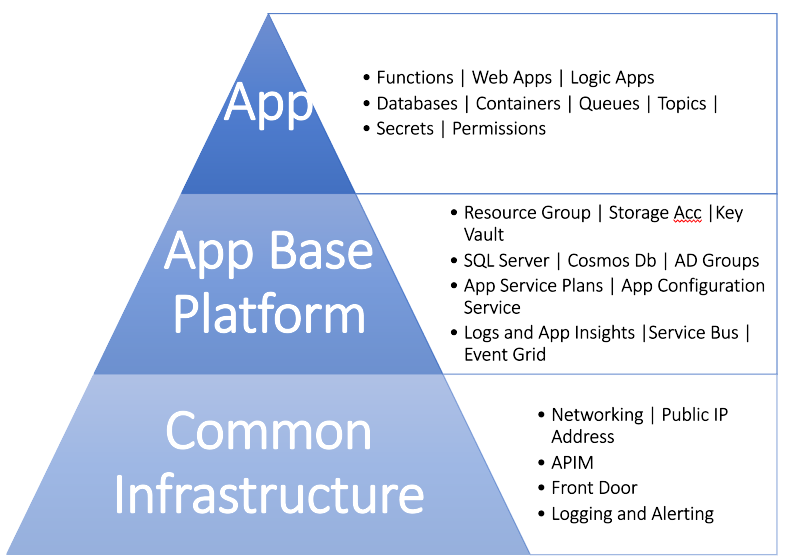 Mono-repository folder structures – Nick’s Blog